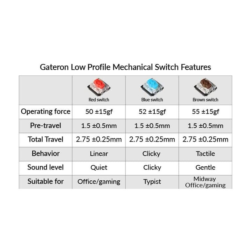 Keychron Gateron Low Profile Mechanical Blue Switch Set, Key Switches ...